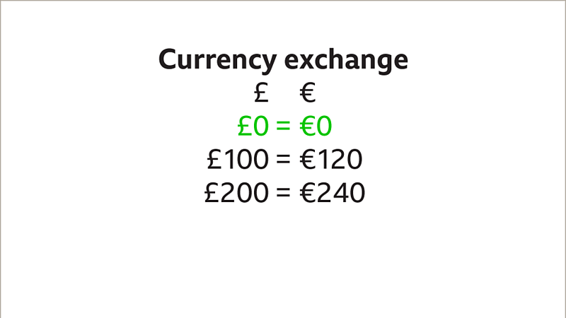 Direct proportion - KS3 Maths - BBC Bitesize