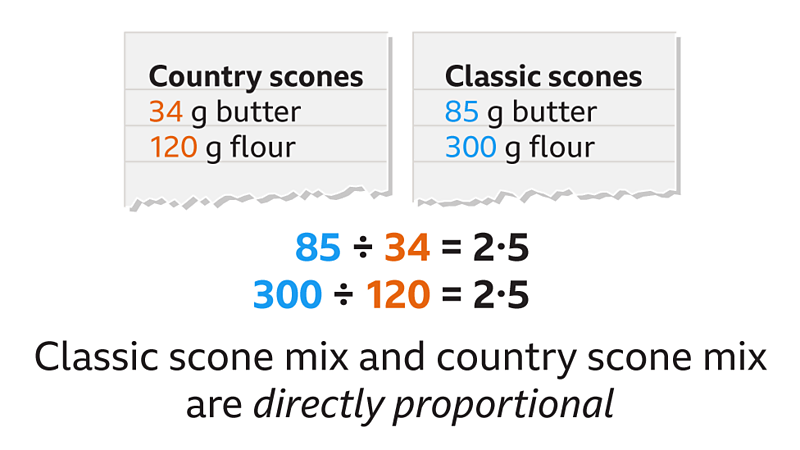 Direct proportion - KS3 Maths - BBC Bitesize
