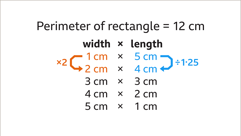Inverse proportion - KS3 Maths - BBC Bitesize