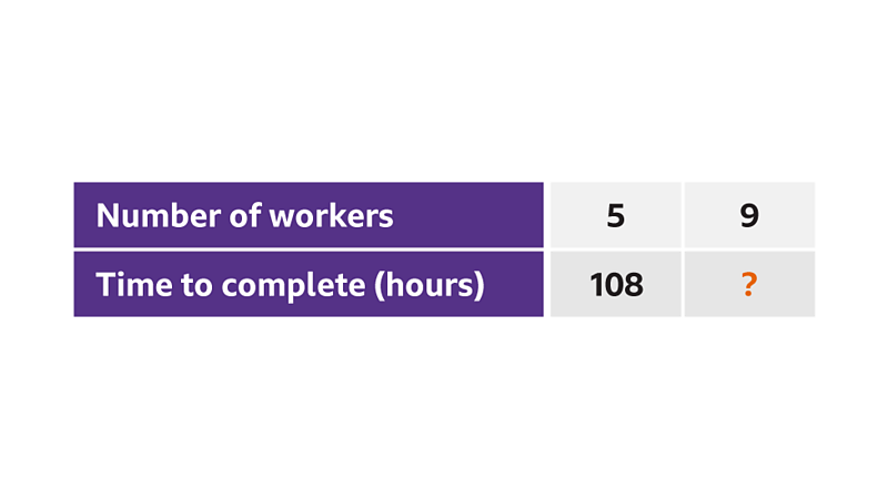 Inverse proportion - KS3 Maths - BBC Bitesize