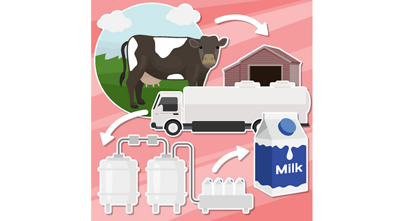 Exploring food and farming in the UK | KS2 Geography | Year 5 and Year ...