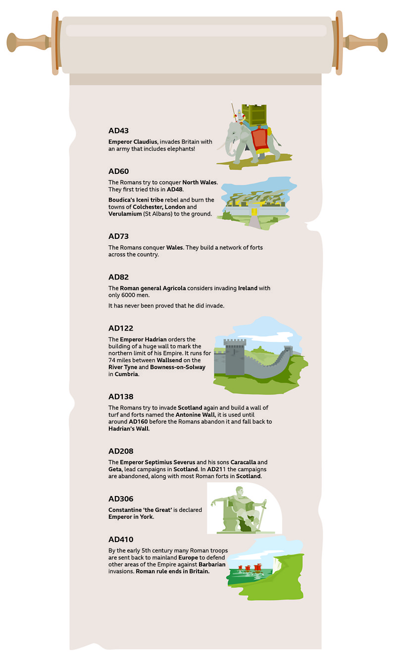 How the Romans conquered Britain - BBC Bitesize