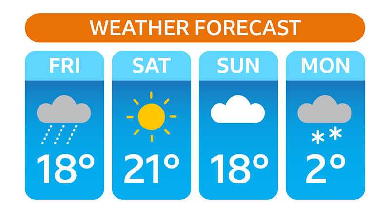 What is a variable and how do computers use them? - BBC Bitesize