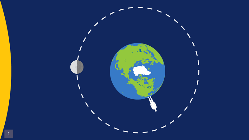 Earth and the Solar System - IGCSE Physics - BBC Bitesize