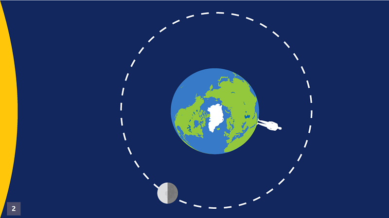 Earth and the Solar System - IGCSE Physics - BBC Bitesize