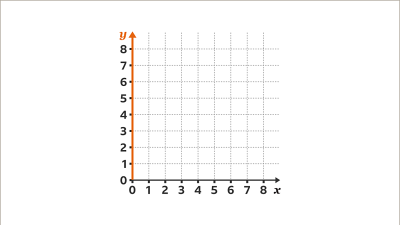 Axes and coordinates - KS3 Maths - BBC Bitesize