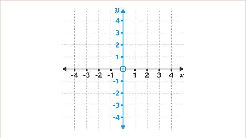 The four quadrants - KS3 Maths - BBC Bitesize