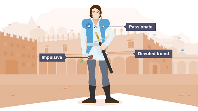 Shakespeare - Romeo and Juliet - characters - BBC Bitesize