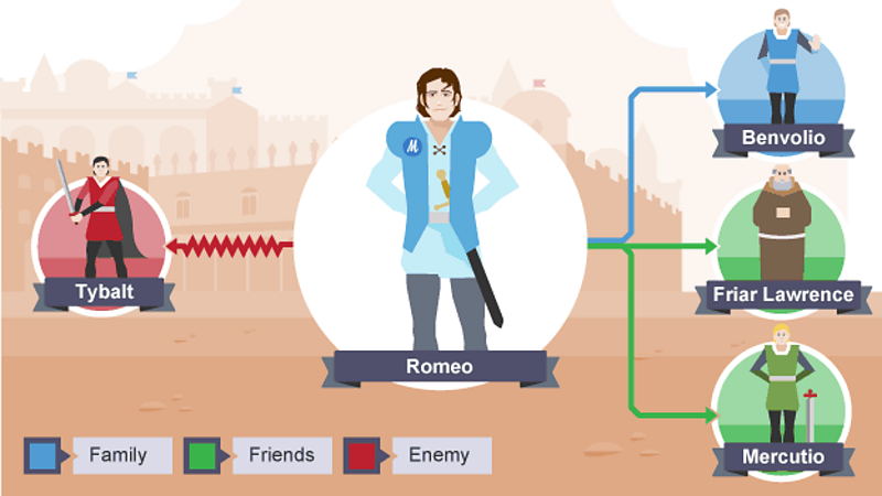 Shakespeare - Romeo and Juliet - characters - BBC Bitesize