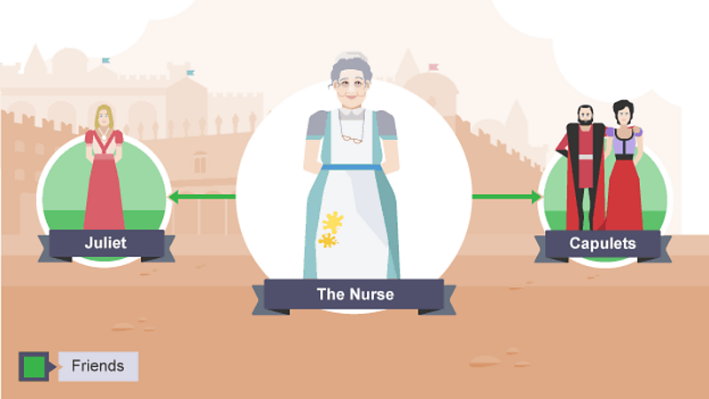 Shakespeare - Romeo and Juliet - characters - BBC Bitesize