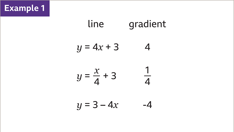 How to find the gradient of a straight line in maths - BBC Bitesize