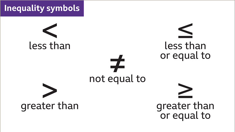 Inequalities - KS3 Maths - BBC Bitesize