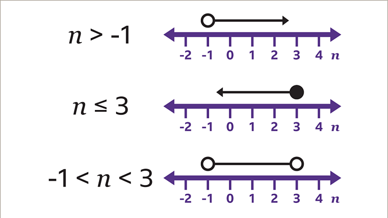Inequalities - KS3 Maths - BBC Bitesize