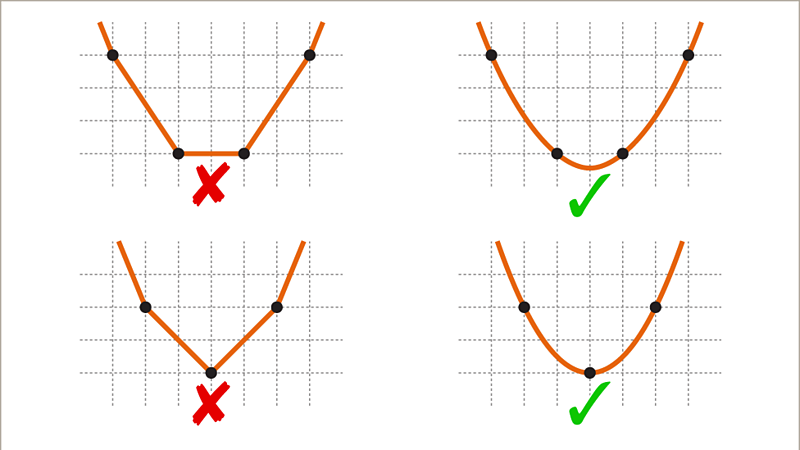 Quadratic graphs - KS3 Maths - BBC Bitesize