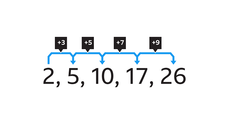 Patterns and sequences - KS3 Maths - BBC Bitesize