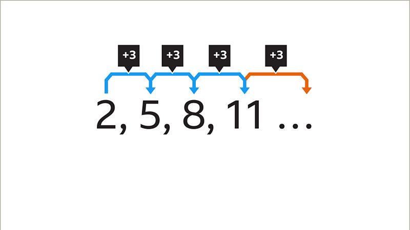 How to find number patterns in arithmetic sequences - KS3 Maths - BBC ...
