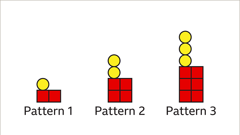 How to find number patterns in arithmetic sequences - KS3 Maths - BBC ...