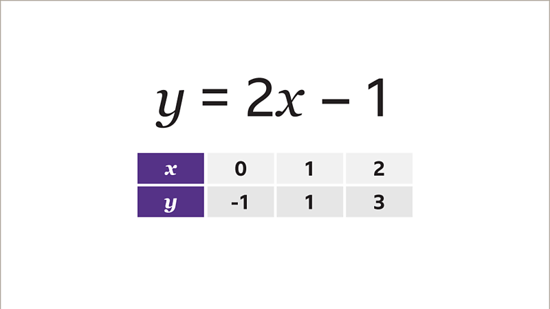 Solving simultaneous equations graphically - KS3 Maths - BBC Bitesize