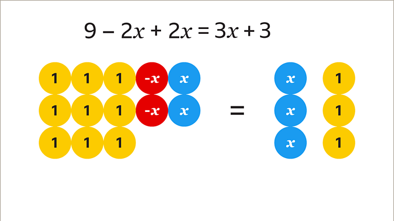 Solve equations with 𝒙 on both sides - KS3 Maths - BBC Bitesize