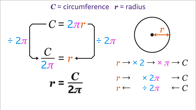 Changing the subject of a formula - KS3 Maths - BBC Bitesize