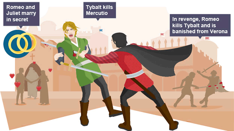 Shakespeare’s Romeo and Juliet - Romeo - Romeo and Juliet - Shakespeare ...