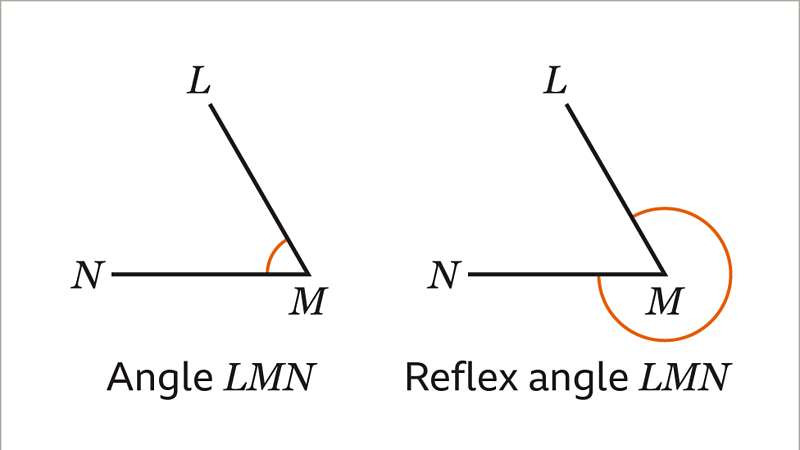 Drawing and measuring angles - KS3 Maths - BBC Bitesize