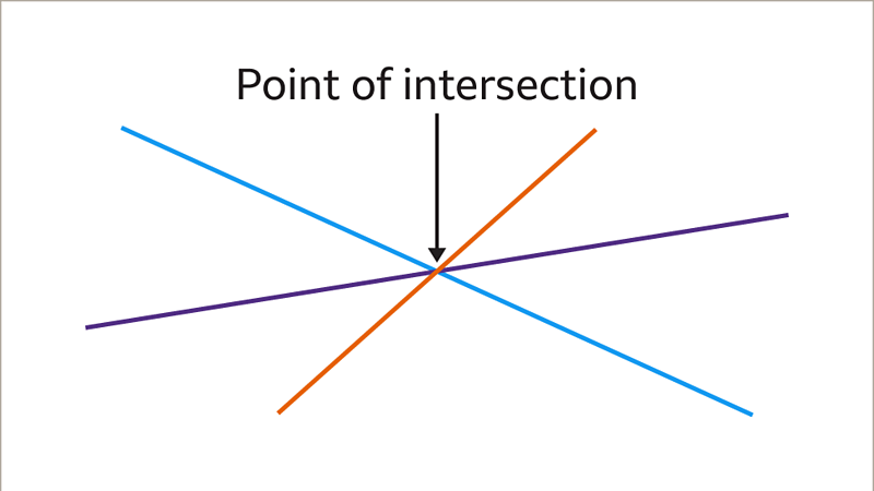 Intersecting and parallel lines - KS3 Maths - BBC Bitesize