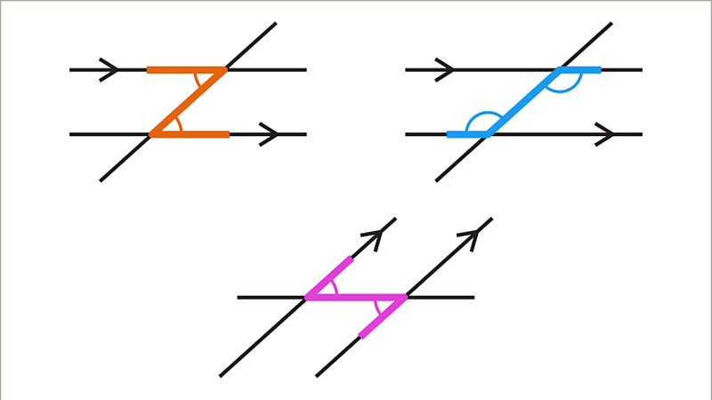 Intersecting and parallel lines - KS3 Maths - BBC Bitesize