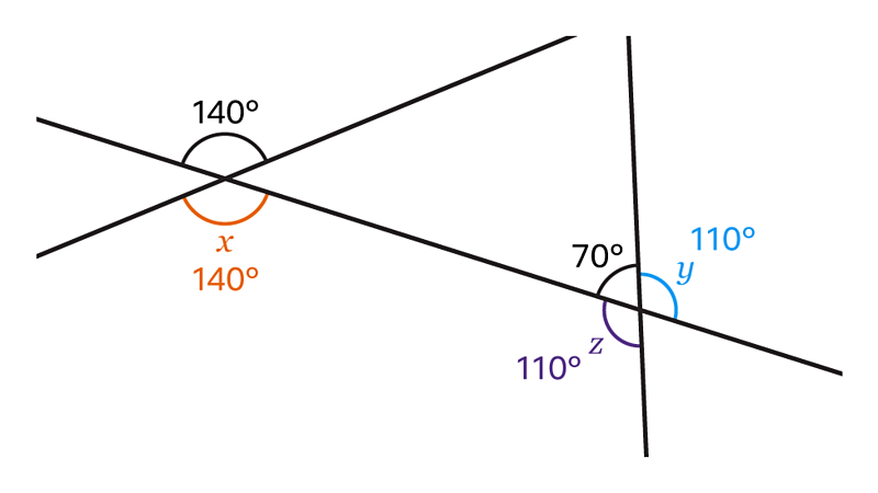 Intersecting and parallel lines - KS3 Maths - BBC Bitesize