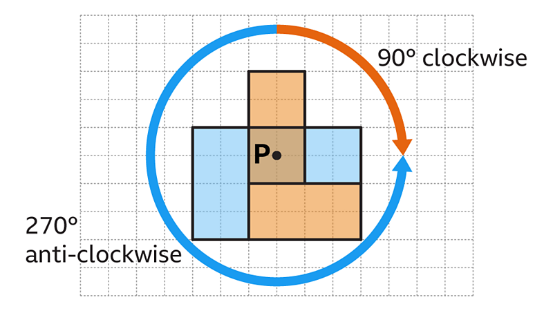 Rotation - KS3 Maths - BBC Bitesize