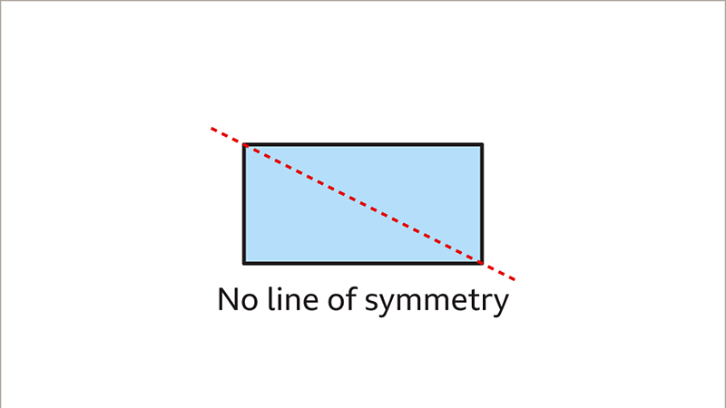 Symmetry - KS3 Maths - BBC Bitesize