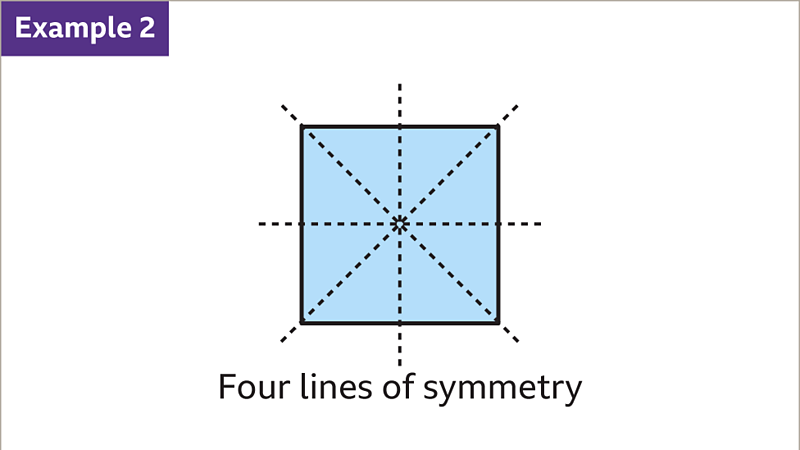 Symmetry - KS3 Maths - BBC Bitesize