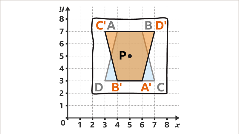 Rotation - KS3 Maths - BBC Bitesize