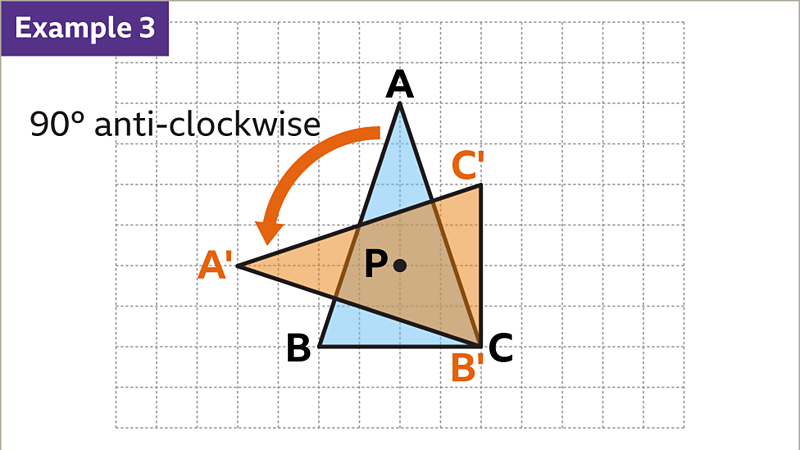 Rotation - KS3 Maths - BBC Bitesize