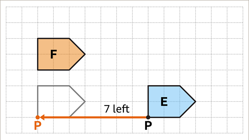 Translation - KS3 Maths - BBC Bitesize