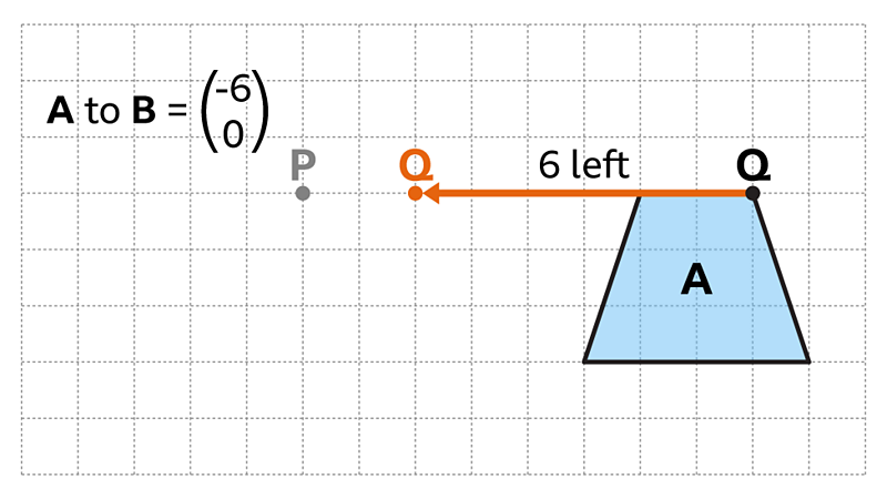 Translation - KS3 Maths - BBC Bitesize