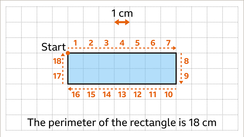 Perimeter - KS3 Maths - BBC Bitesize