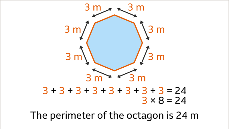 Perimeter - KS3 Maths - BBC Bitesize