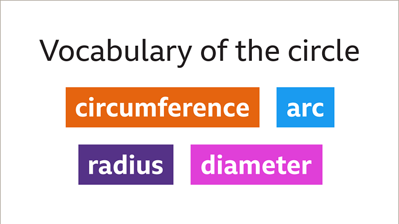 What is pi? - Circumference of a circle - KS3 Maths - BBC Bitesize