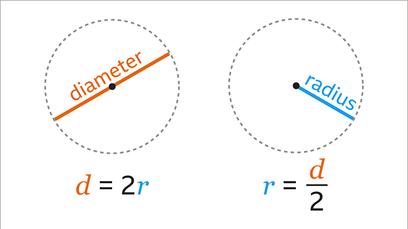 What is pi? - Circumference of a circle - KS3 Maths - BBC Bitesize
