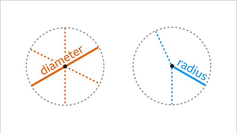 What is pi? - Circumference of a circle - KS3 Maths - BBC Bitesize