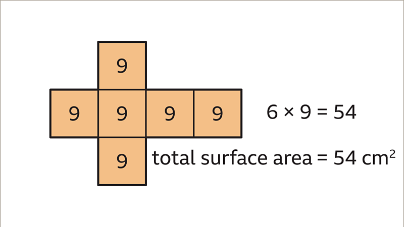 Surface area of cubes and cuboids - KS3 Maths - BBC Bitesize