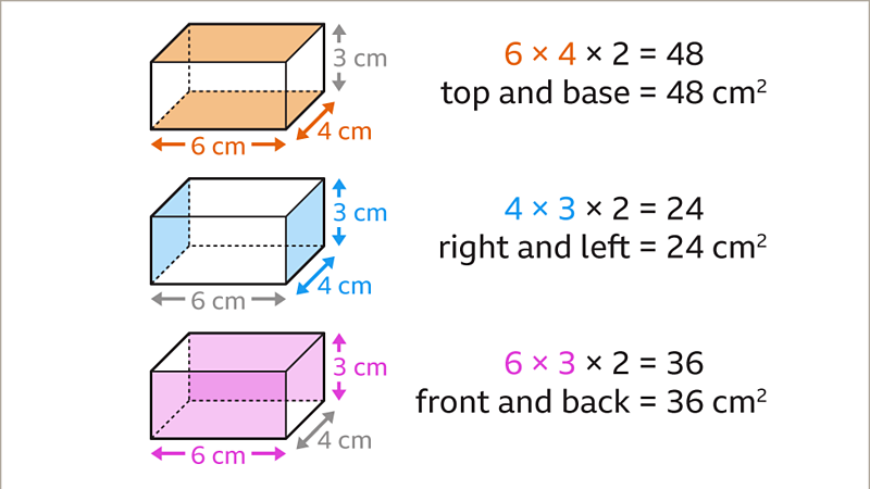 Surface area of cubes and cuboids - KS3 Maths - BBC Bitesize