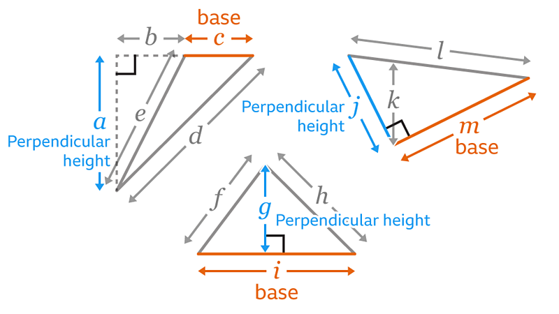 Area of triangles - KS3 Maths - BBC Bitesize