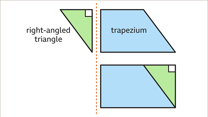 Area of parallelograms - KS3 Maths - BBC Bitesize