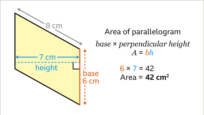 Area of parallelograms - KS3 Maths - BBC Bitesize
