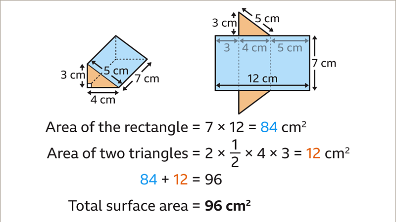 Surface area and volume of prisms - KS3 Maths - BBC Bitesize