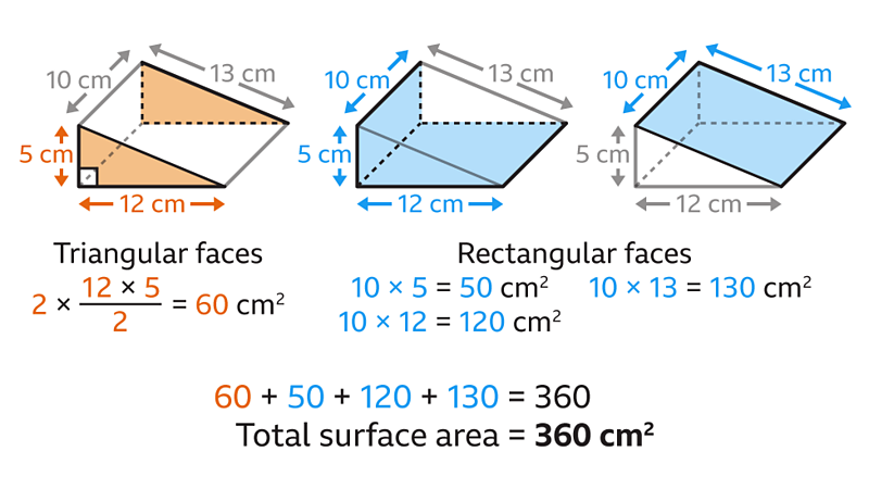Surface area and volume of prisms - KS3 Maths - BBC Bitesize