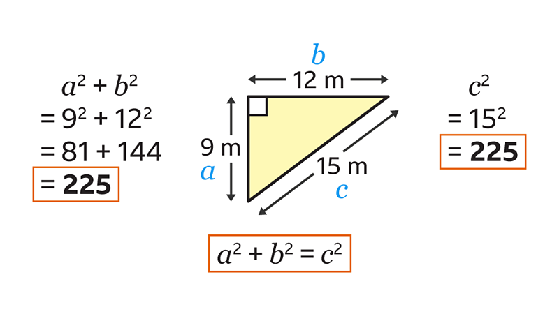 Pythagoras' theorem - Part 1 - KS3 Maths - BBC Bitesize
