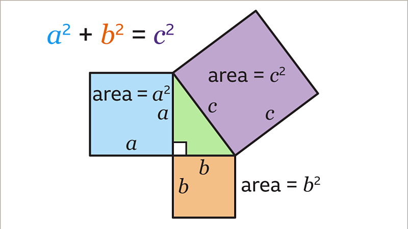 Pythagoras' theorem - Part 1 - KS3 Maths - BBC Bitesize